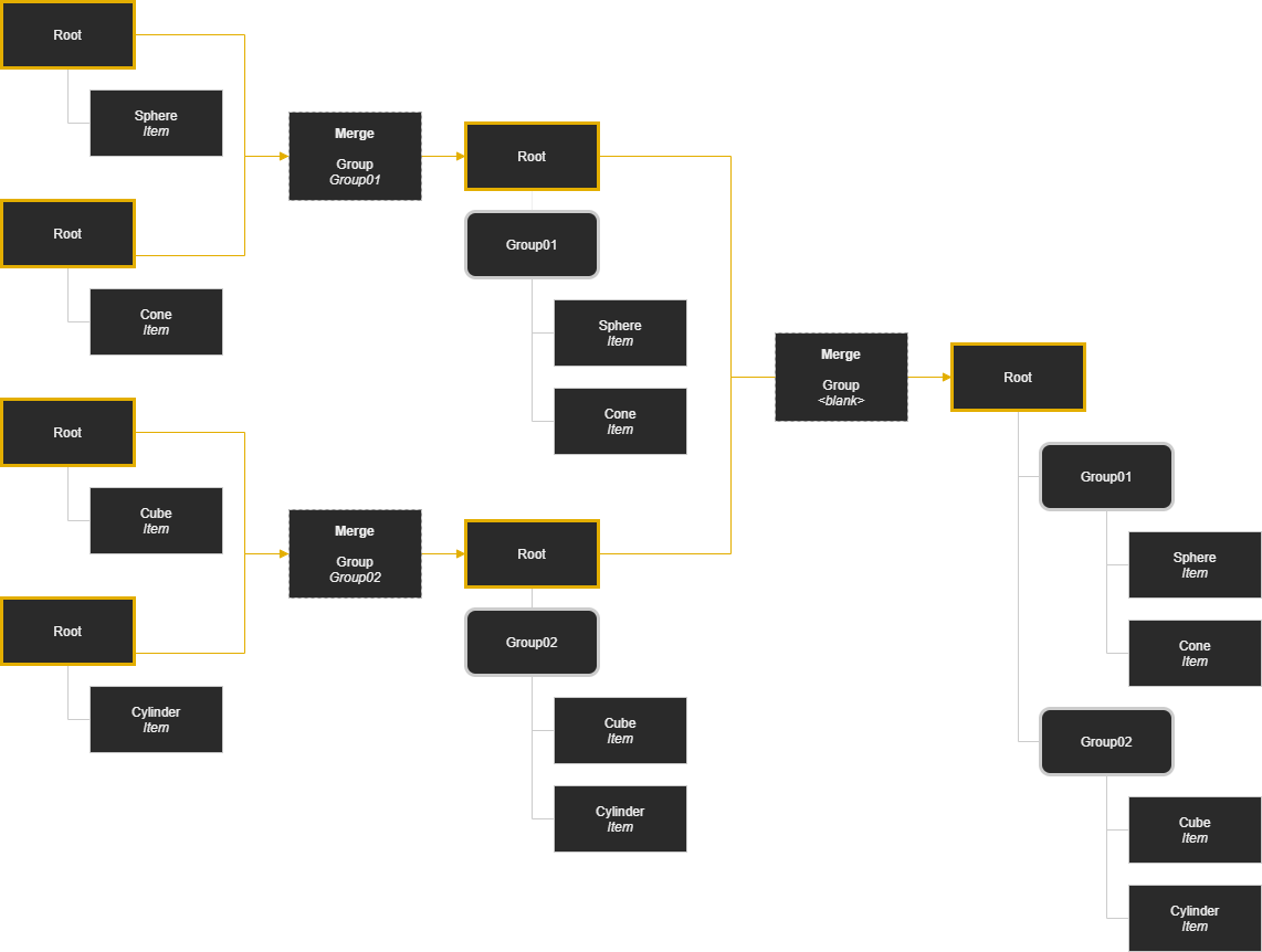 Understanding scenes | Substance 3D Designer