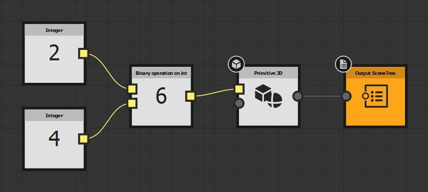 Binary operation on int | Substance 3D Designer