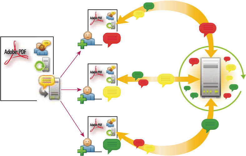 Preparar una revisión de PDF, Adobe Acrobat
