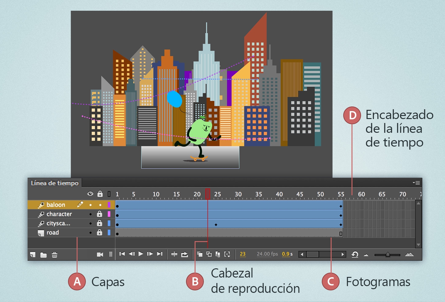 Uso de la Cronología en Animate