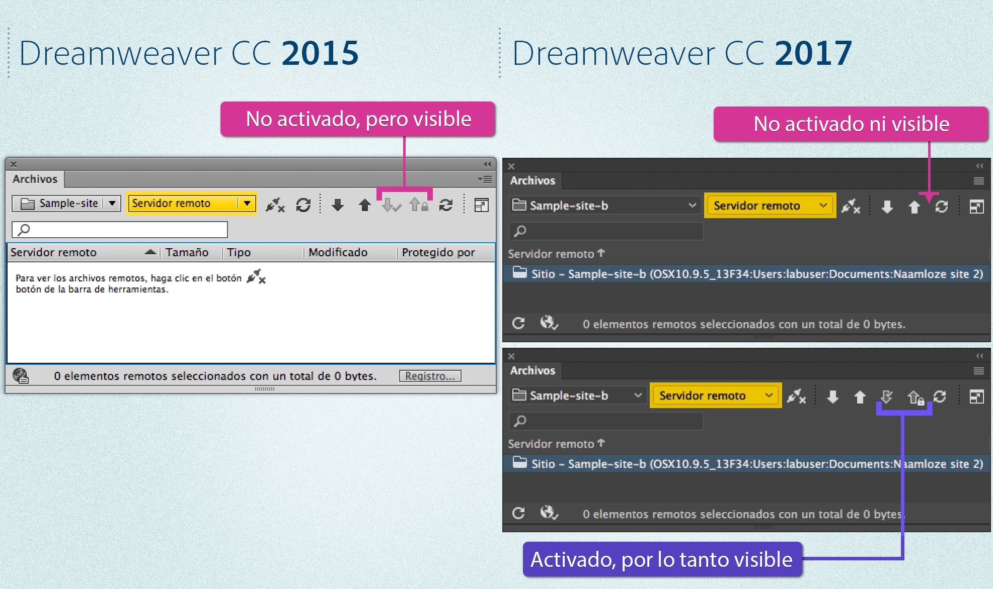 Obtenga información sobre todos los cambios en el panel Archivos de Dreamweaver CC 2017.