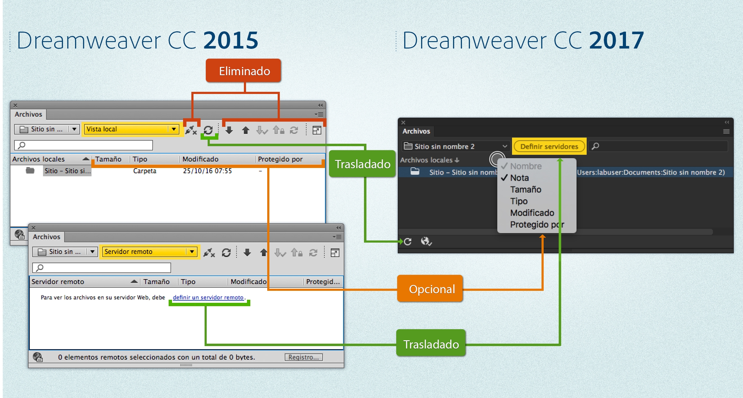 Obtenga información sobre todos los cambios en el panel Archivos de Dreamweaver CC 2017.