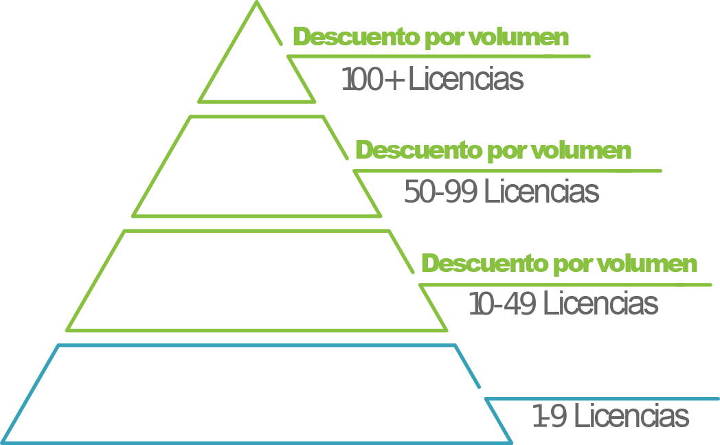VIP Marketplace: Información general y condiciones