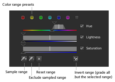 Gradación de un rango de colores específico