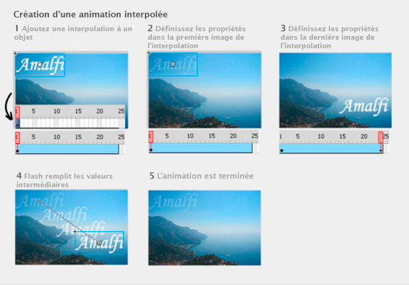 Création d’une animation d’interpolation de mouvement dans Adobe Animate CC