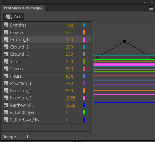 Création de calques de scénario avec Animate CC