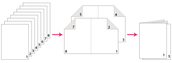 Stampa di opuscoli e portfolio PDF, Adobe Acrobat