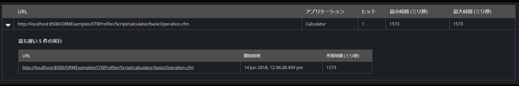 ColdFusion パフォーマンス監視ツールセットのコードプロファイラー