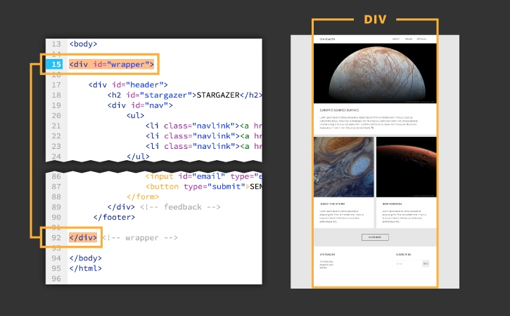 Webサイトを中央揃えにするDreamweaverでHTMLとCSSを使用する