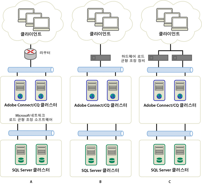 Adobe Connect Server 설치 준비