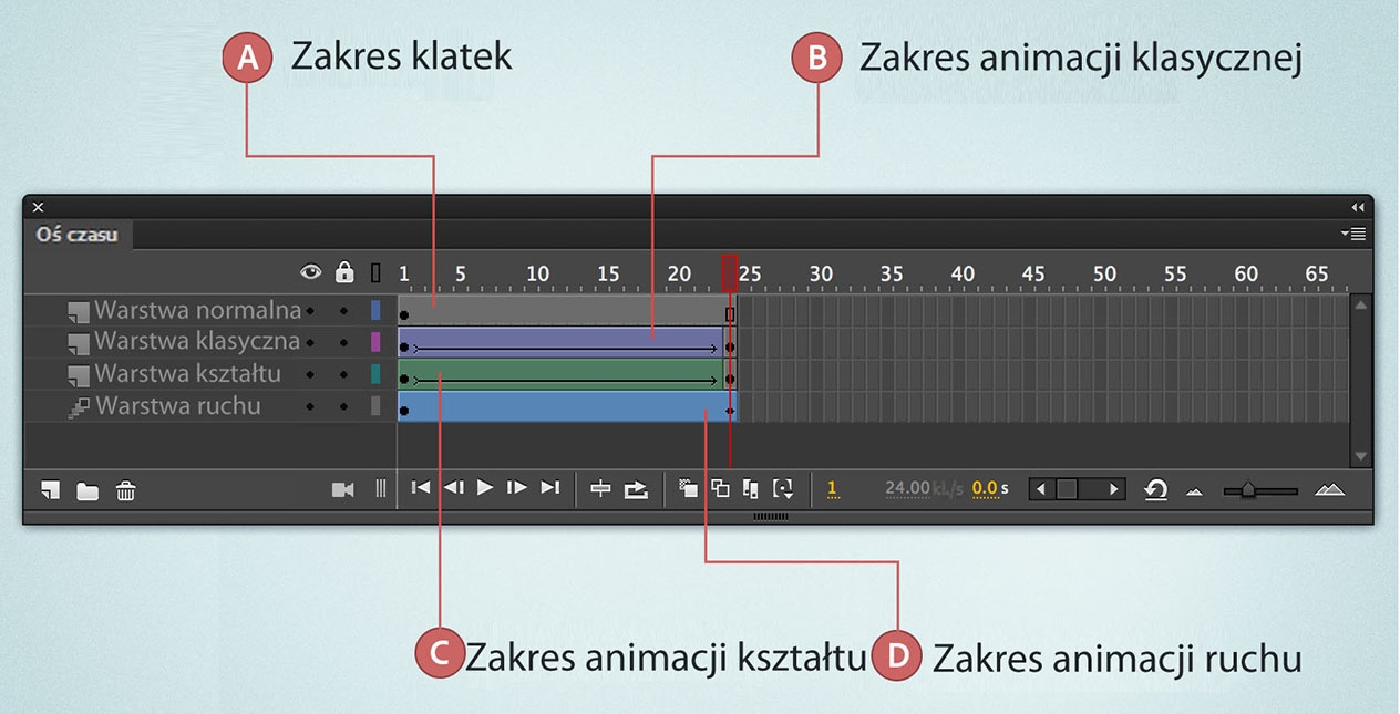 Korzystanie z klatek i klatek kluczowych w programie Adobe Animate