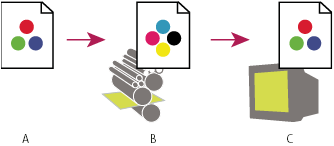 Gerenciamento de cores de documentos no Adobe Acrobat