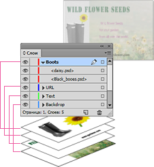 Create and use layers in Adobe InDesign