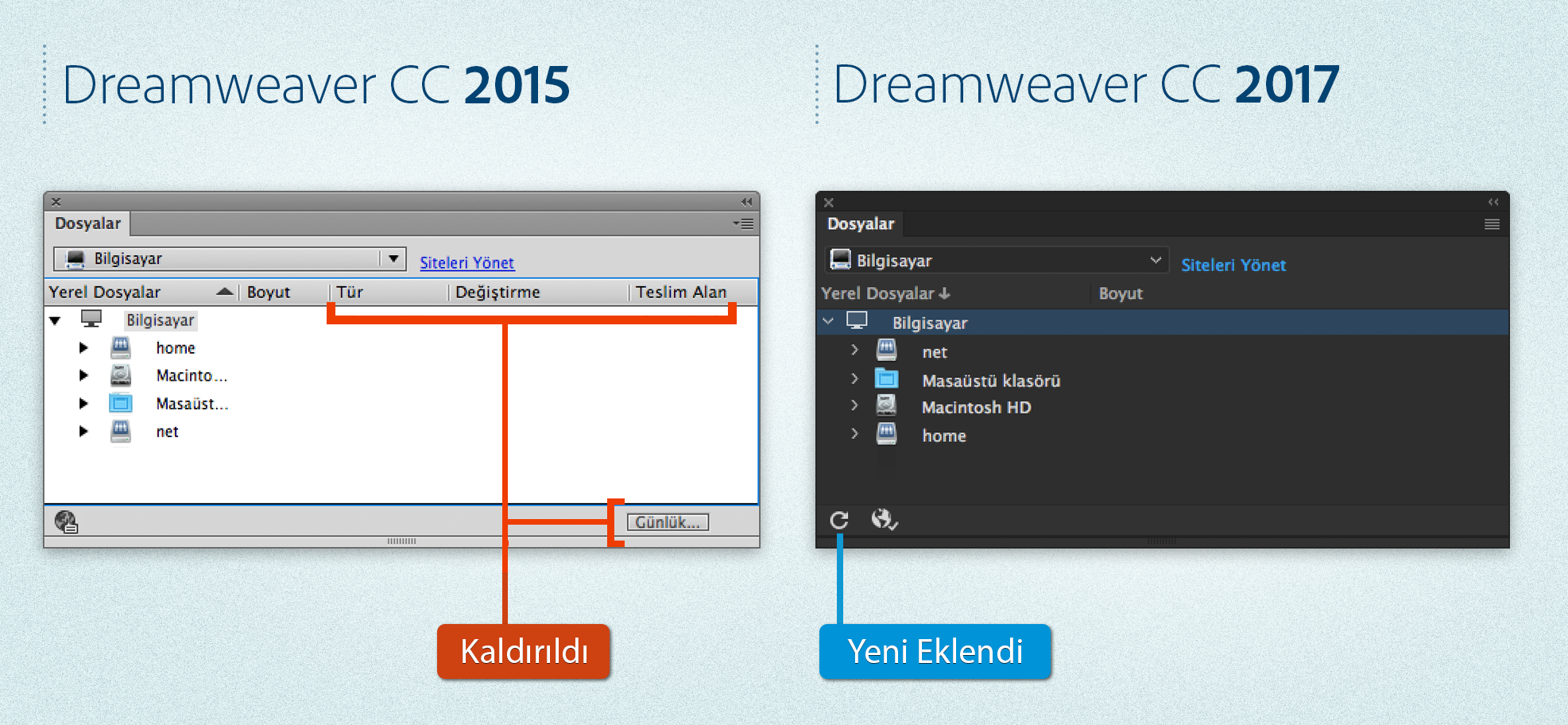 Dreamweaver CC 2017 Dosyalar panelindeki tüm değişiklikler hakkında bilgi edinin.