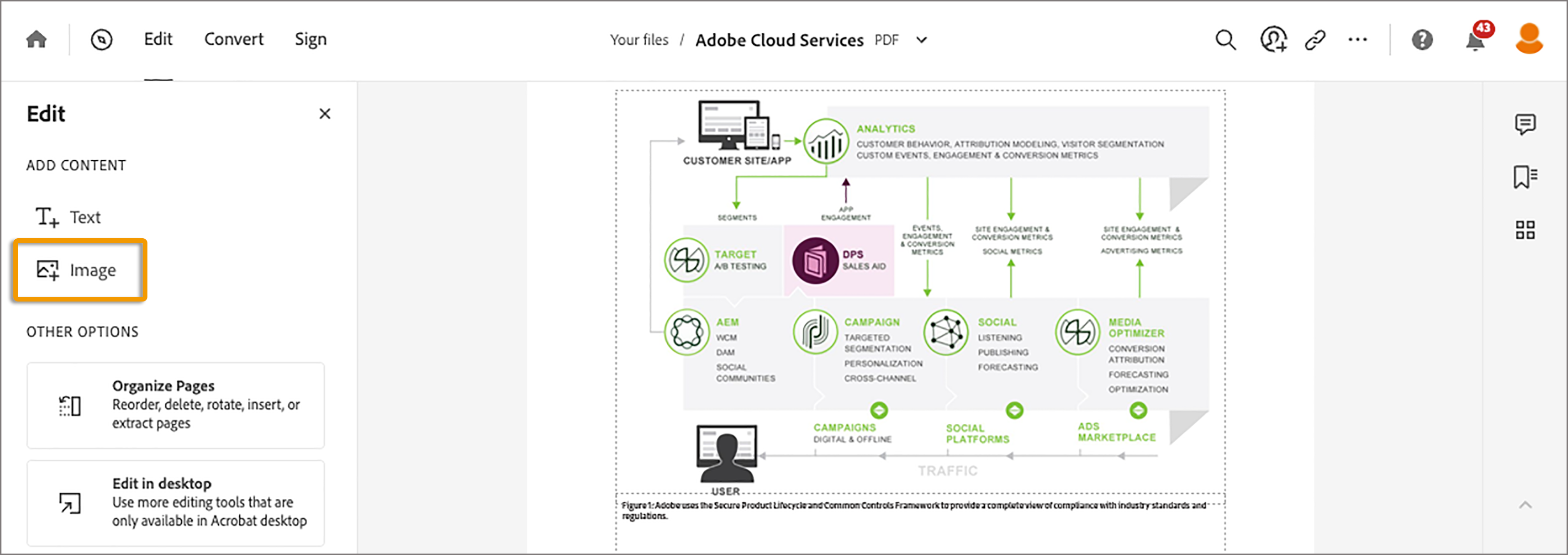 Adobe Acrobat DC 的新增功能