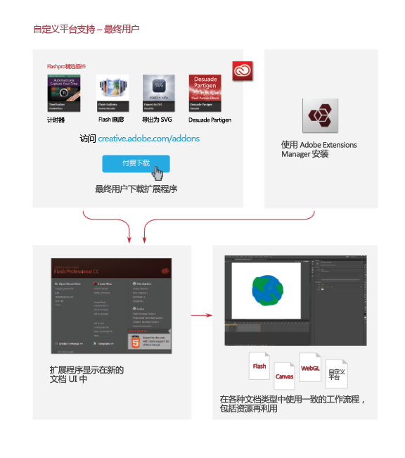 Adobe Animate 中的自定义平台支持