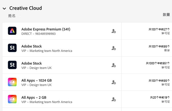 在 Admin Console 上管理产品