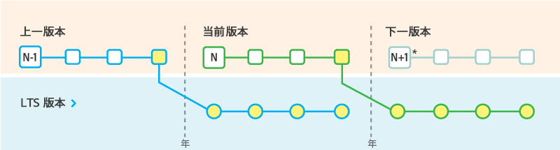 Adobe Creative Cloud 支持政策
