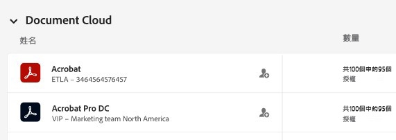 在 Admin Console 上管理產品