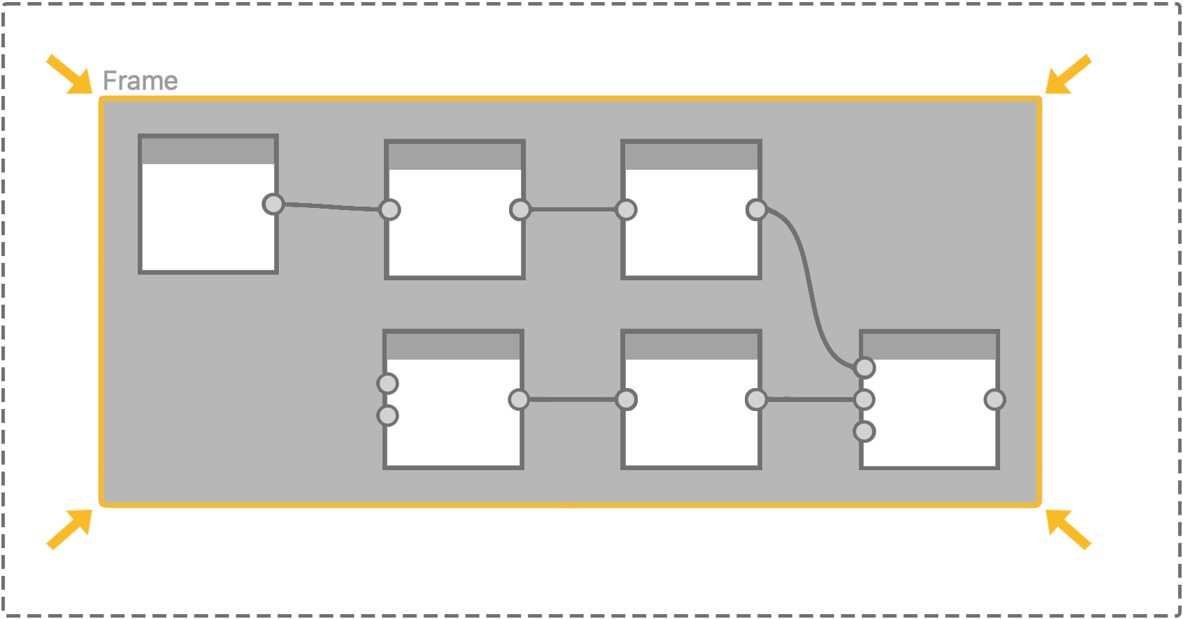 Frame | Substance 3D Designer