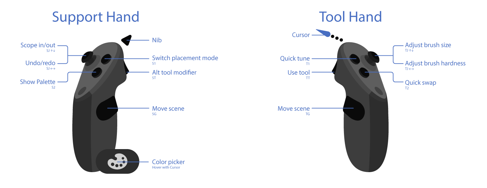 VR shortcuts and Controls | Substance 3D Modeler