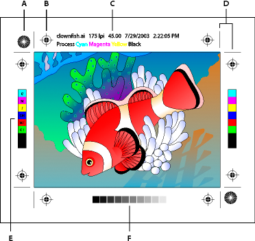 Adobe Illustrator * Repères d’impression et fonds perdus