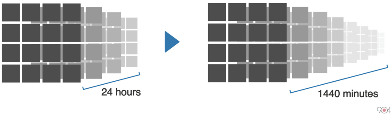Adobe Analytics Help | Data storage model for Data Workbench