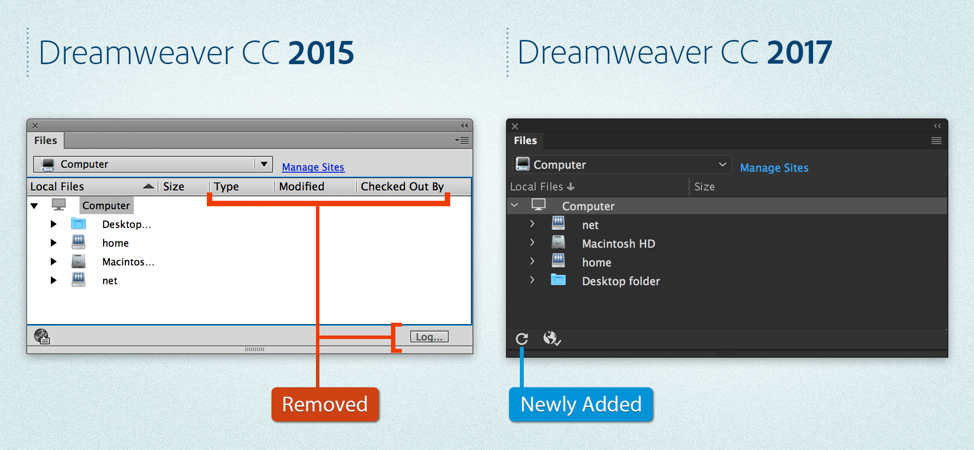 Learn about all the changes in the Files panel in Dreamweaver CC 2017.